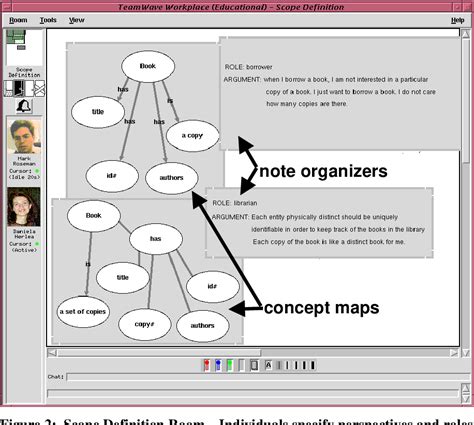 Figure 2 From Using A Groupware Space For Distributed Requirements Engineering Semantic Scholar