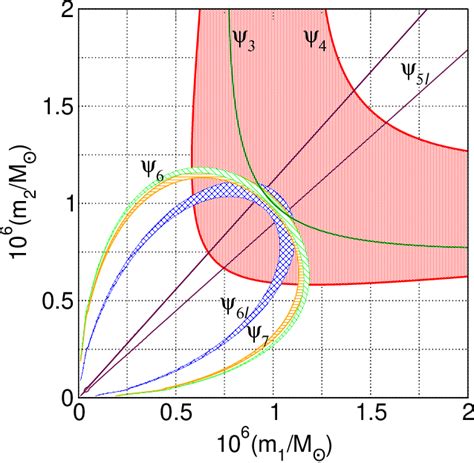 Figure 3 From Probing The Nonlinear Structure Of General Relativity With Black Hole Binaries