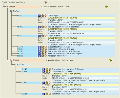Load Release Procedure Values Using LSMW Direct Input Method SAP123