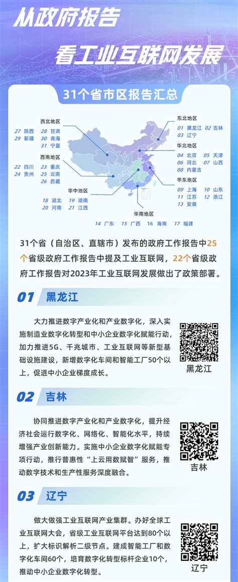 图解31省市政府报告看数字化转型工业互联网发展 数治网
