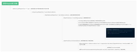 思维导图手撕mybatis源码13小时撕碎mybaties源码 Csdn博客