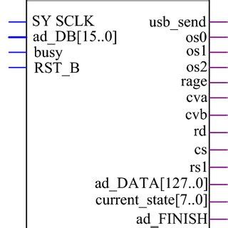 Interface Definition Of Data Acquisition Module Download Scientific Diagram