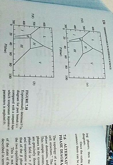 Solved Q Sketch A Plausible Phase Diagram For Bismuth Fig Photo On P V Axes Make A