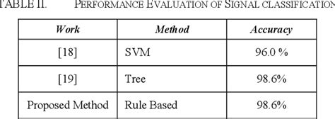 Table Ii From Distributed Convolutional Neural Network Based Online