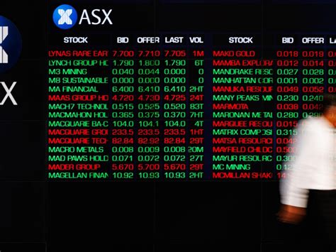 Trading Day Live Australian Business News Live Business Blog
