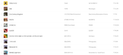 2022년 9월 29일 목요일 점심방송 선곡표