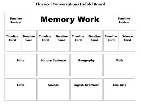 Classical Conversations Cycle Classical Conversations Classical Conversations Homeschool