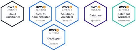 Amazon Cloudfront Inmetrics