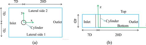 Computational Domain A Top View B Lateral View Download Scientific