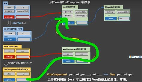 【vue】全局事件总线 And Todolist 事件总线 Csdn博客