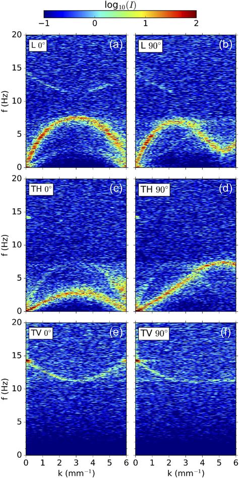 Fluctuation Spectra Of The Particle Velocity Showing A B