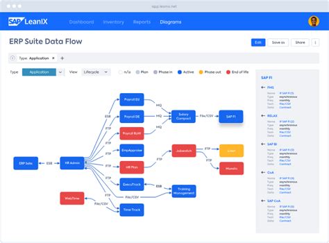 Leanix Enterprise Architecture Features