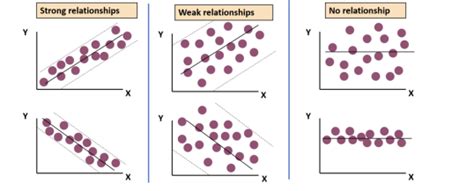 Linear Regression Prediction Of Total Goals Steps And Model