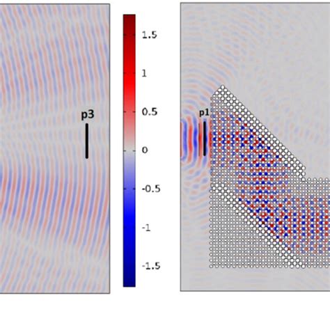 Acoustic Wave Propagation For A Rectangular Object A Without And B
