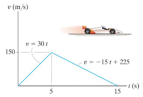 Simer Rectilinear Kinematics Erratic Motion