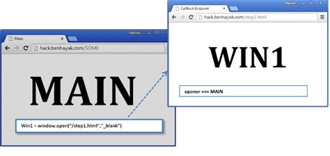 Ben Hayak Security Blog Same Origin Method Execution SOME