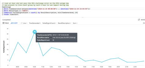 Exploring Azure MFA Sign In Failures Using Log Analytics GoToGuy Blog