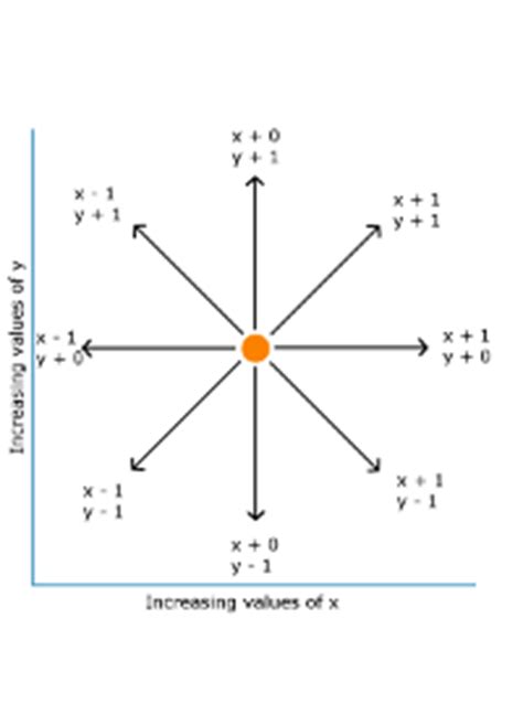 Game Code School Tutorials