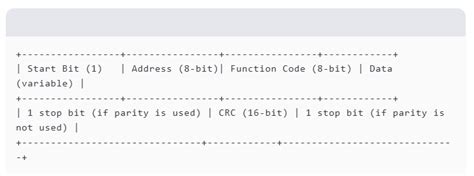 Modbus Rtu Message Format Analysis And Application Alotcer