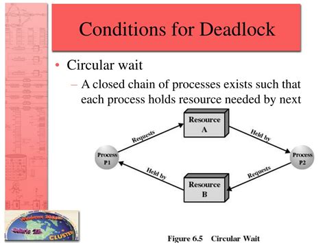 Ppt Concurrency Deadlock And Starvation Powerpoint Presentation