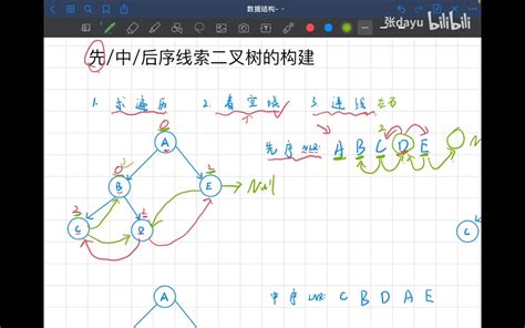 数据结构基础：线性表、栈、队列与二叉树概览 csdn博客