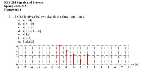 Solved 1 If X N Is Given Below Sketch The Functions Chegg Com