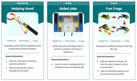 Introduction To VEX GO STEM Labs VEX Library
