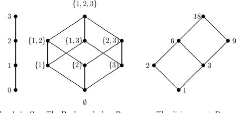 Figure 1 From Why The Characteristic Polynomial Factors Semantic Scholar