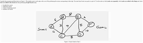 Consider The Navigation Problem Shown In Figure 1 The Number Next To