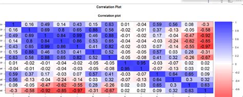 correlation plot values missing on pbi service us microsoft