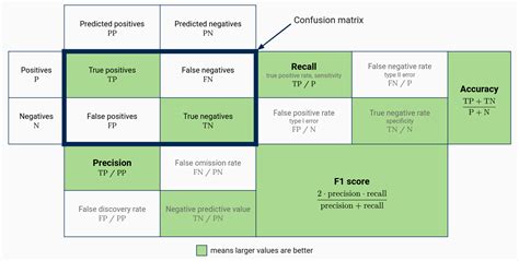 Introduction To Machine Learning 1 Supervised Learning