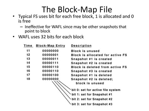 Wafl Write Anywhere File System Ppt Download