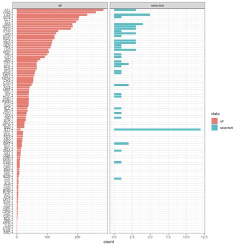 Plots For Showing Where Selected Points Are In The Distribution Issue Tidymodels
