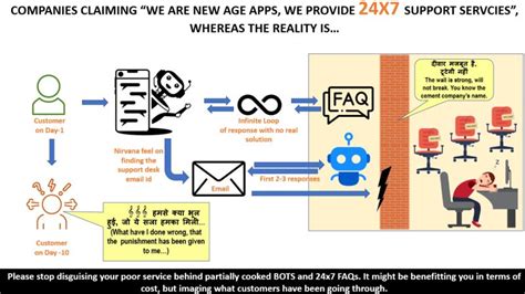 Preetam Kumar On Linkedin Customerexperience Customerexperiencemanagement Customerfirst…