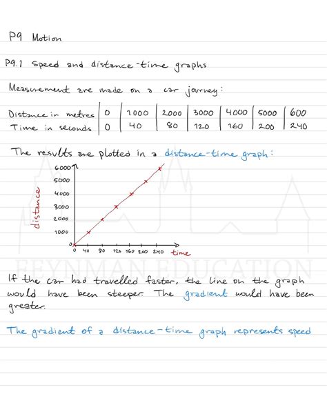 Gsce Physics Chapter P9 Motion Feynman Education