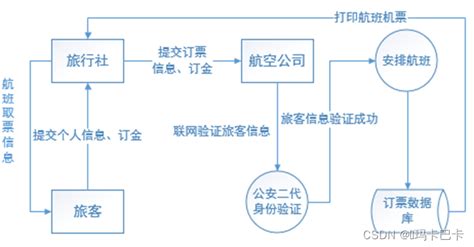 Csdn