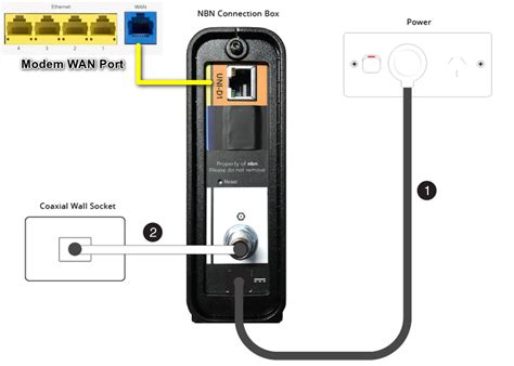 Different Nbn Connection Types Spintel Knowledgebase
