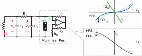 physical implementation of a tunable memristor based chua s circuit