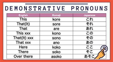 Lets Learn About Shijishi Different Types Of Japanese Demonstrative