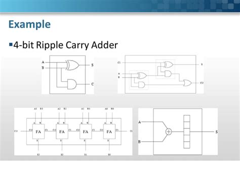 Logic Synthesis With Synopsys Design Compiler Ppt