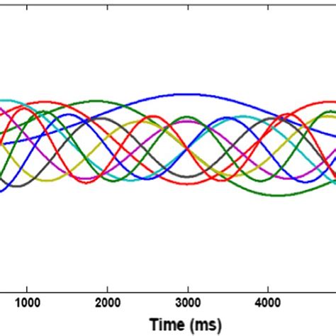 Consecutive Sequences Of Prolate Spheroidal Wave Functions Sequences 110 Download