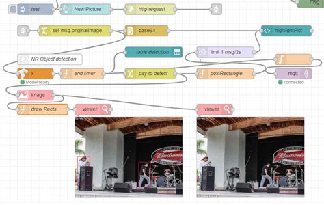 Object Detection Using Node Red Contrib Tfjs Coco Ssd Page General Node RED Forum