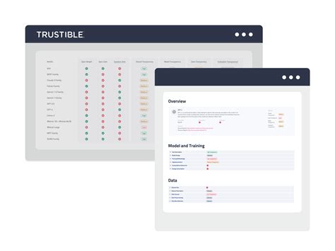 Inside Trustible S Methodology For Model Transparency Ratings