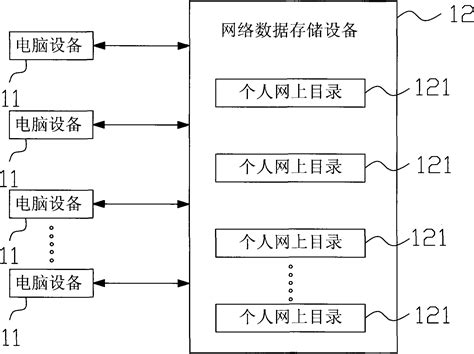 Method For Protecting Network Data Eureka Patsnap