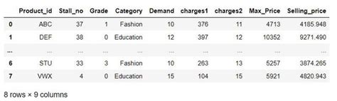 如何漂亮地打印整个pandas系列或数据框架极客教程