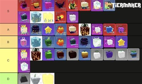 Best Fruit For Pvp Blox Fruits 2023 Hướng Dẫn Chi Tiết Và Mẹo Chọn
