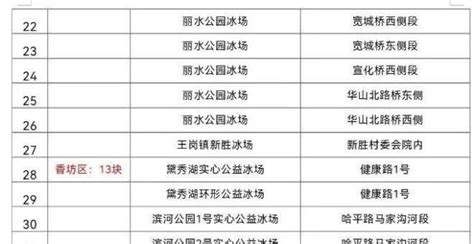 哈尔滨公益冰场地图来啦快看看你家附近有没有 腾讯新闻