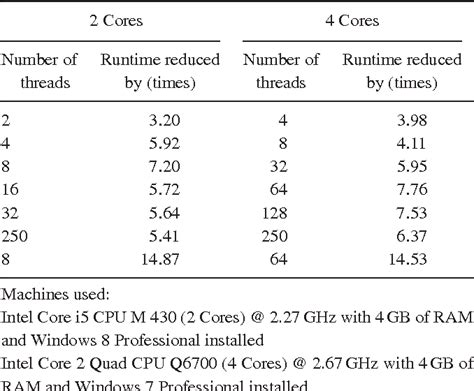 Figure 1 From Annotated Control Flow Graph For Metamorphic Malware