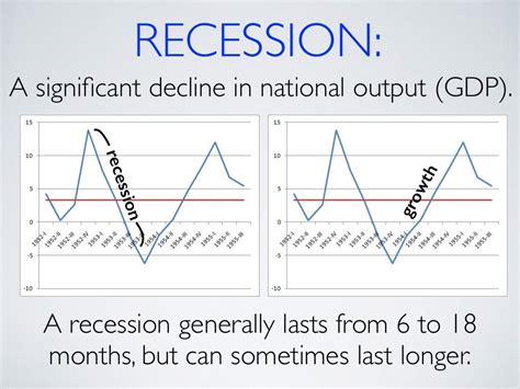 Recession