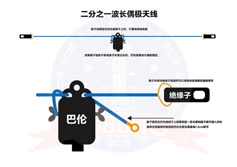 天线的长度怎么确定 Dovesky Bg8lng